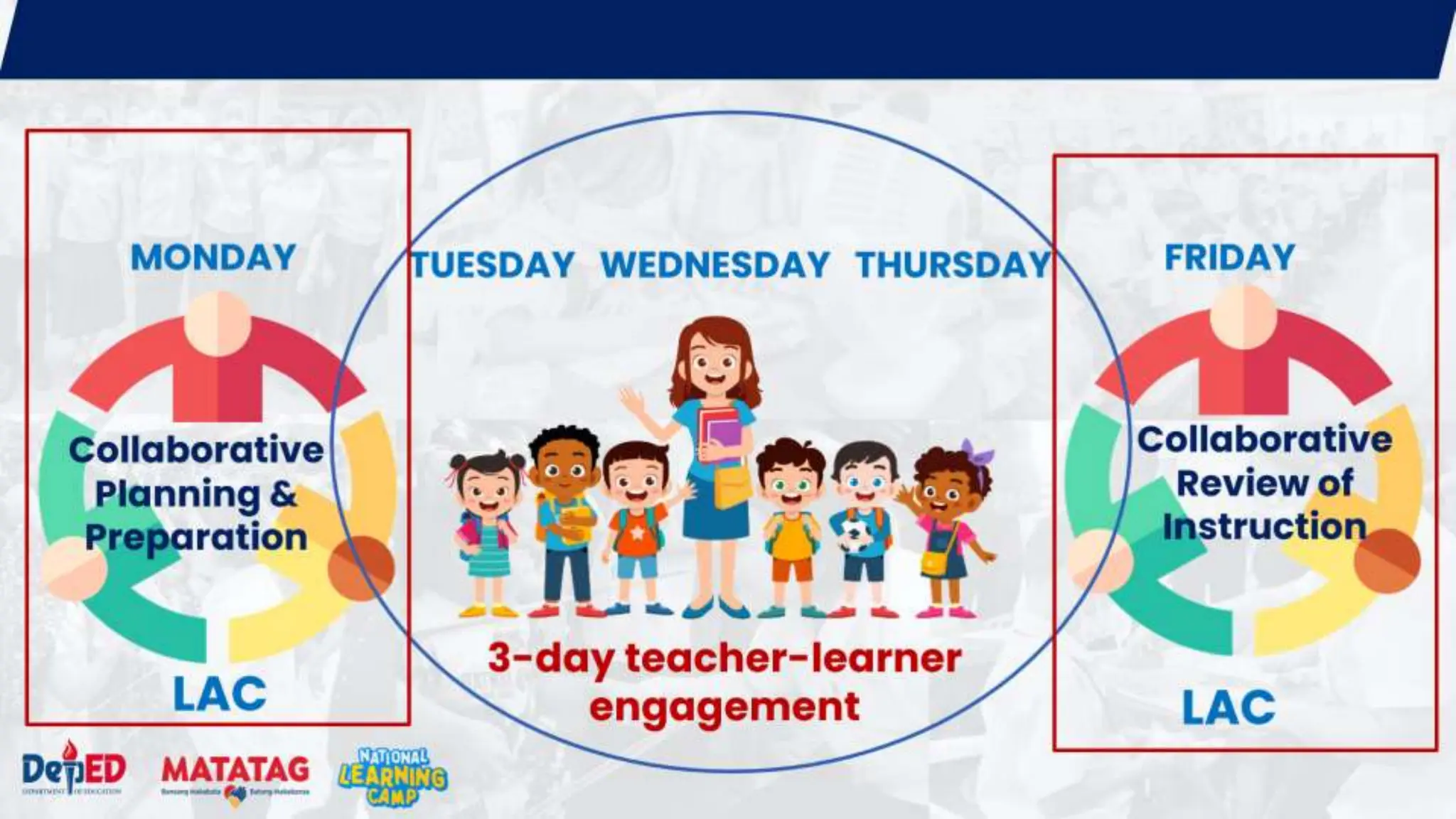 NATIONAL LEARNING CAMP__Specific Guidelines FINAL (1).pptx