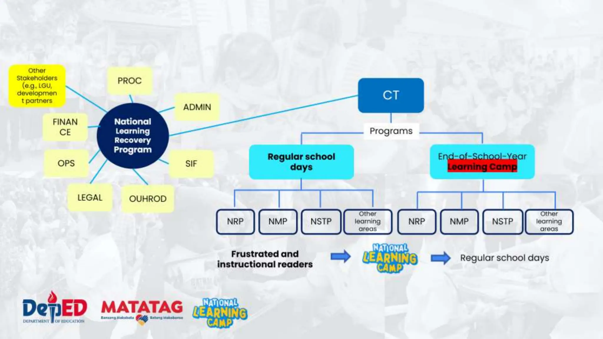 NATIONAL LEARNING CAMP__Specific Guidelines FINAL (1).pptx