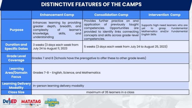 NATIONAL LEARNING CAMP__Specific Guidelines FINAL (1).pptx