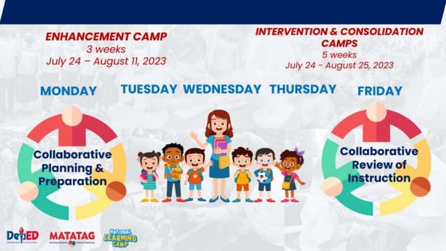 NATIONAL LEARNING CAMP__Specific Guidelines FINAL (1).pptx