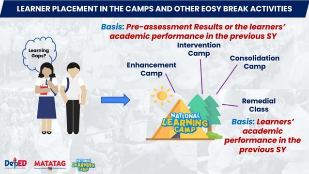 NATIONAL LEARNING CAMP__Specific Guidelines FINAL (1).pptx