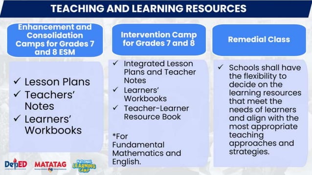 NATIONAL LEARNING CAMP__Specific Guidelines FINAL (1).pptx