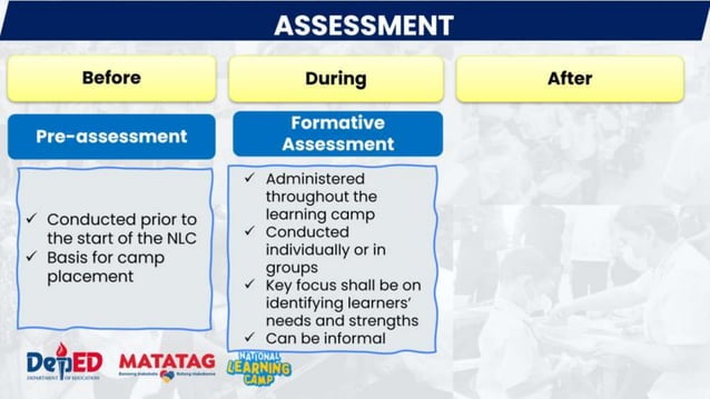NATIONAL LEARNING CAMP__Specific Guidelines FINAL (1).pptx