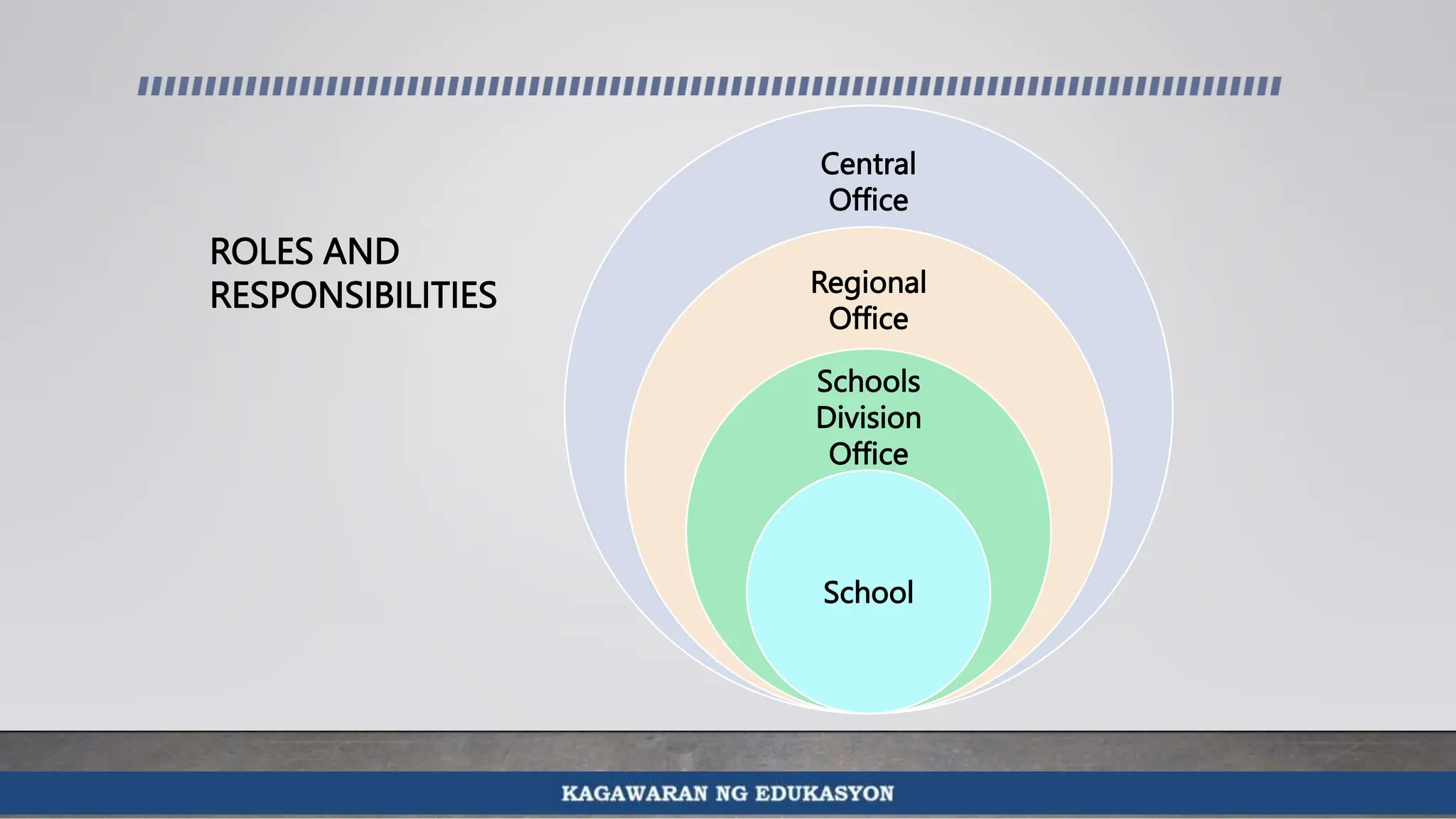 National Learning Recovery Plan by ASec. G.H. Ambat.pptx