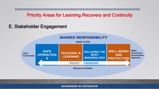 National Learning Recovery Plan by ASec. G.H. Ambat.pptx