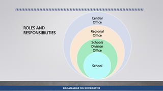 National Learning Recovery Plan by ASec. G.H. Ambat.pptx