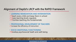 National Learning Recovery Plan by ASec. G.H. Ambat.pptx