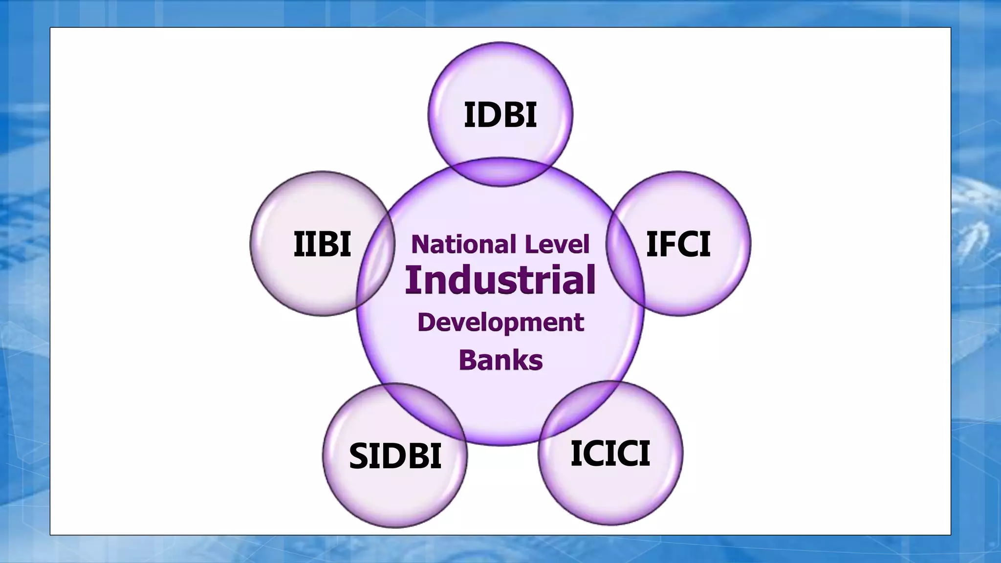 National level development banks | PPTX | Business Accounting & Finance ...