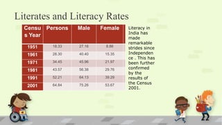 National Literacy Mission Programme | PPTX