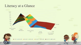 National Literacy Mission Programme | PPTX