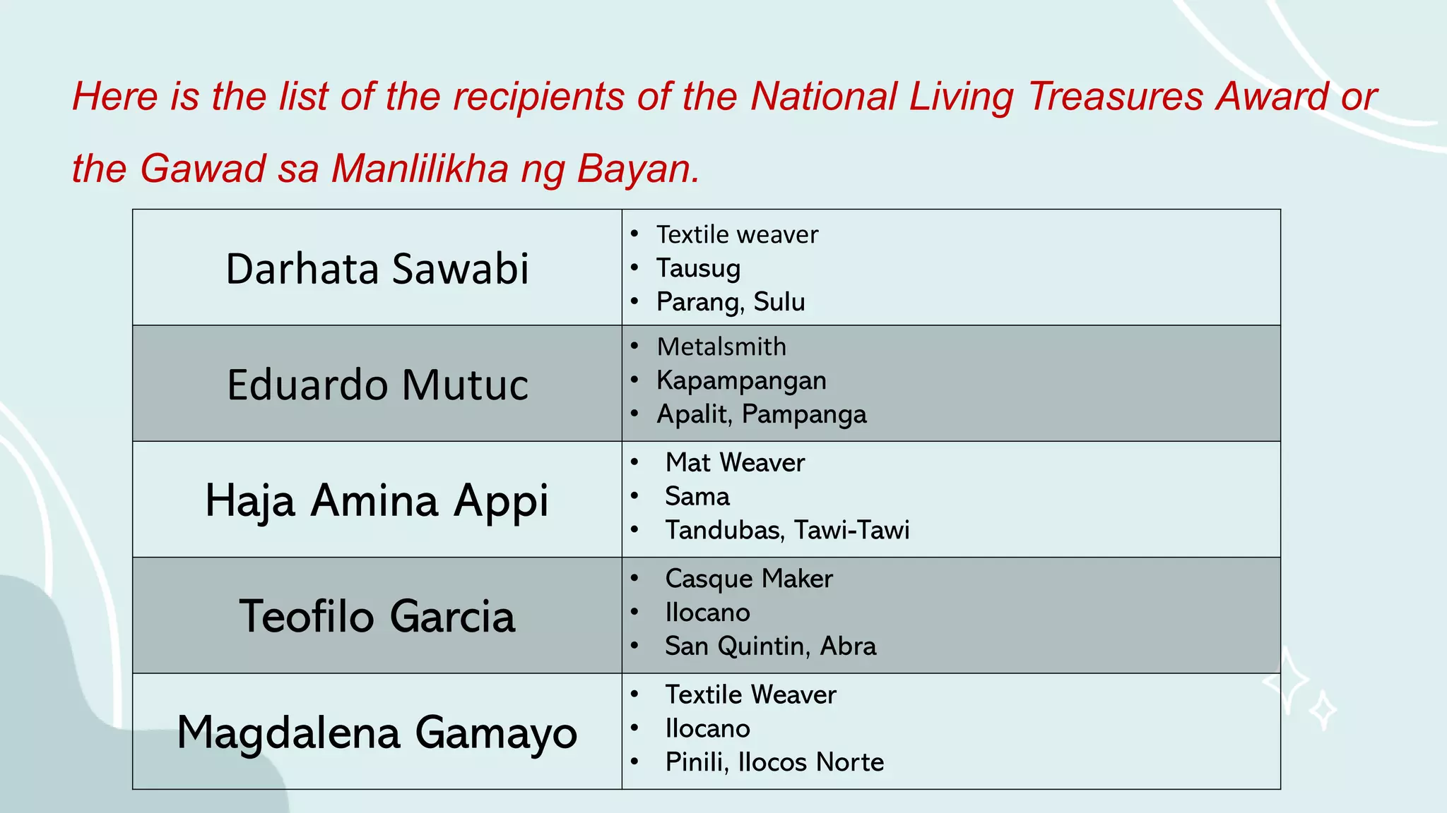National Living Treasures Award.pptx