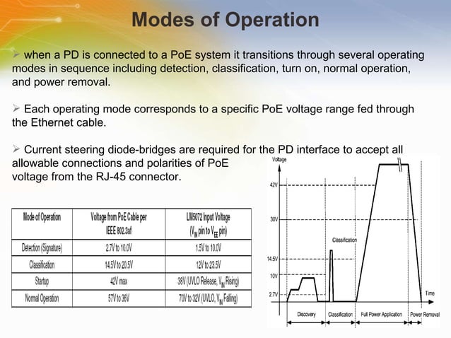 An Overview of the Power Over Ethernet and PWM Controller: LM5072 | PPT ...