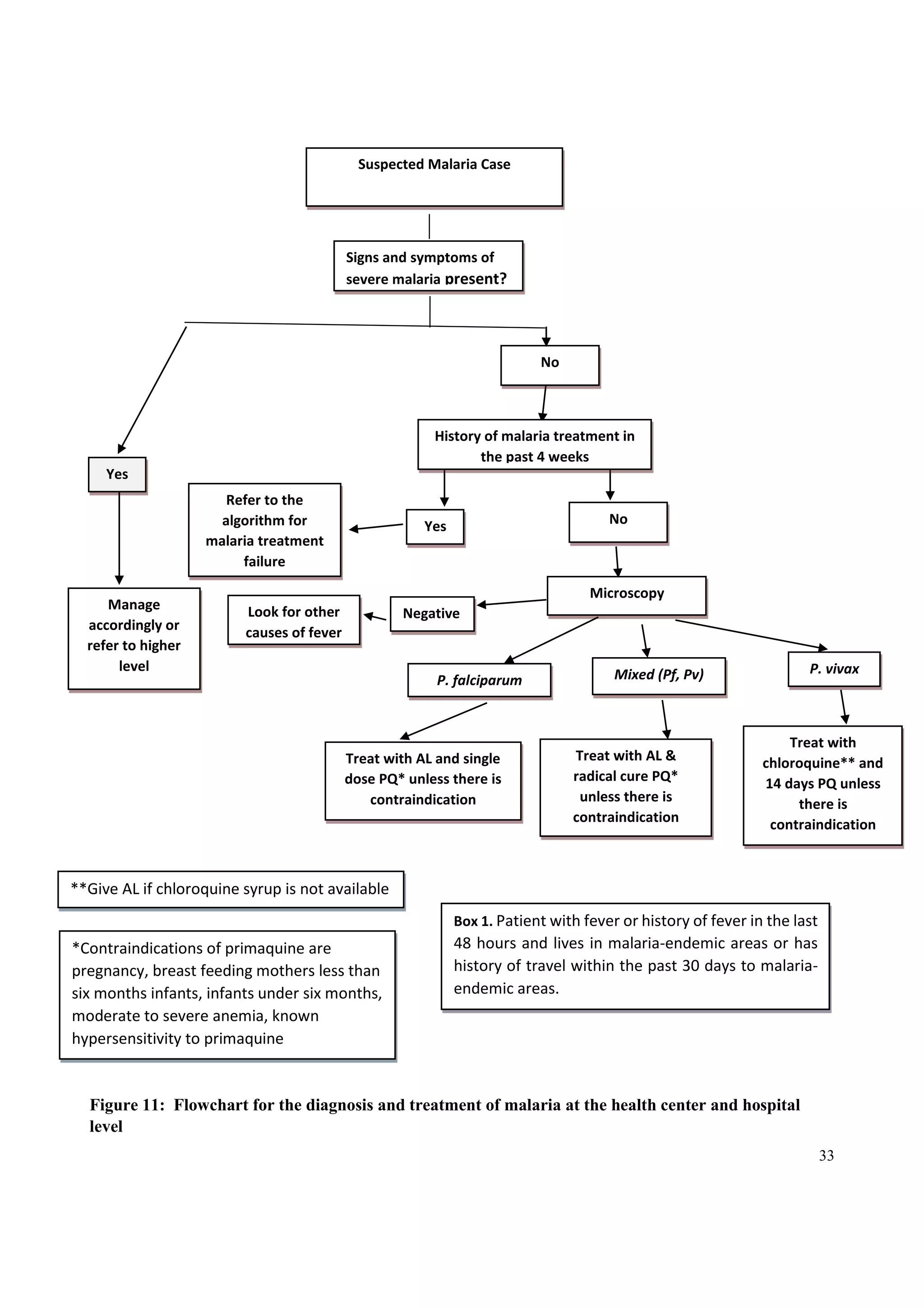 National Malaria Guideline 2022.pdf