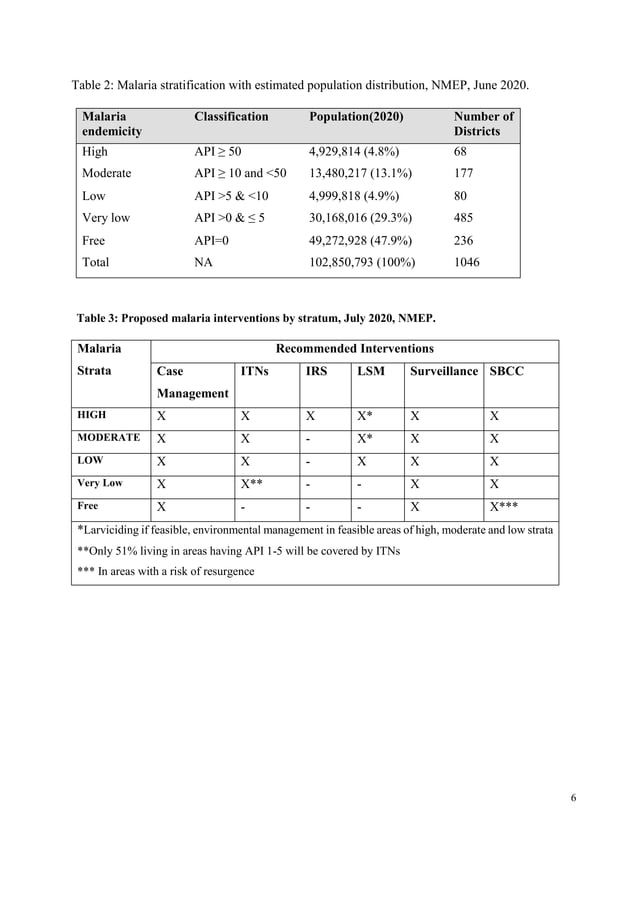 National Malaria Guideline 2022.pdf | Infectious Diseases | Diseases and Conditions