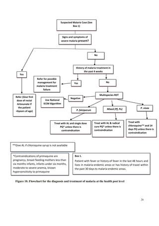 National Malaria Guideline 2022.pdf