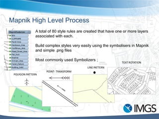 National Map Production with Mapnik Rasteriser FME | PPT
