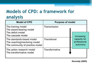 CLI Presentation to PDST National Meeting | PPTX