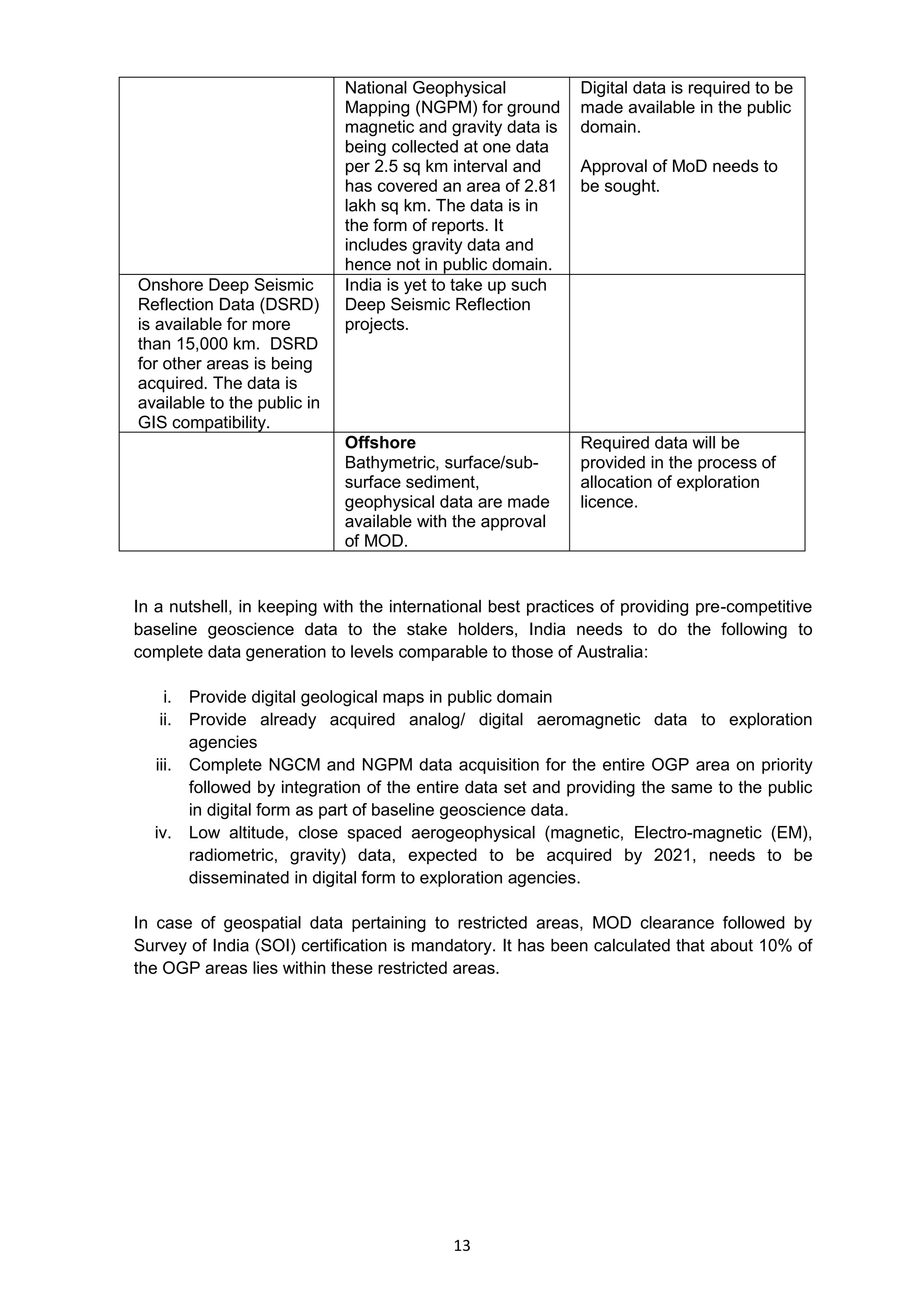 National mineral exploration policy(nmep)basepaper | PDF