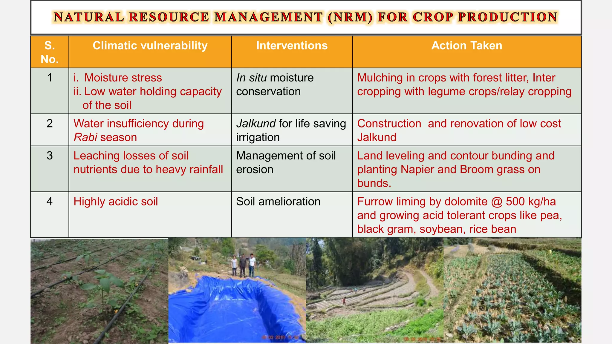 National mission for sustaining himalayan ecosystem (nmshe) ppt | PPTX