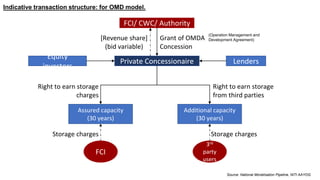 National monetization pipeline - WAREHOUSES | PPT