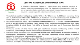 National monetization pipeline - WAREHOUSES | PPT