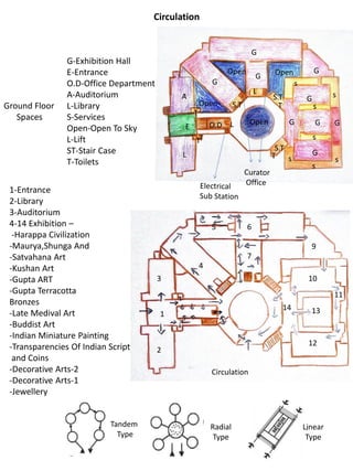 National Museum Delhi | PDF
