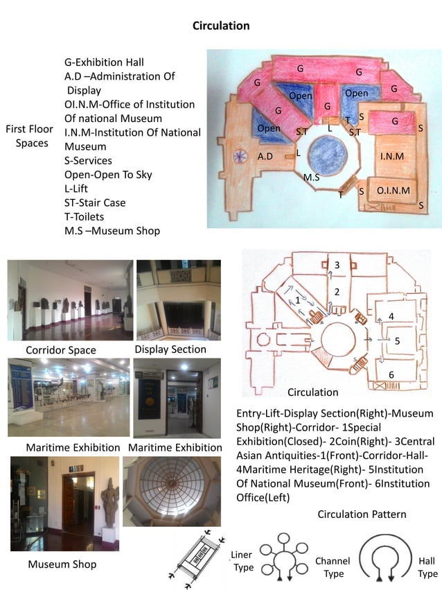 National Museum Delhi | PDF | Museums & Galleries | Attractions