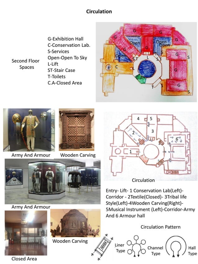 National Museum Delhi | PDF | Museums & Galleries | Attractions