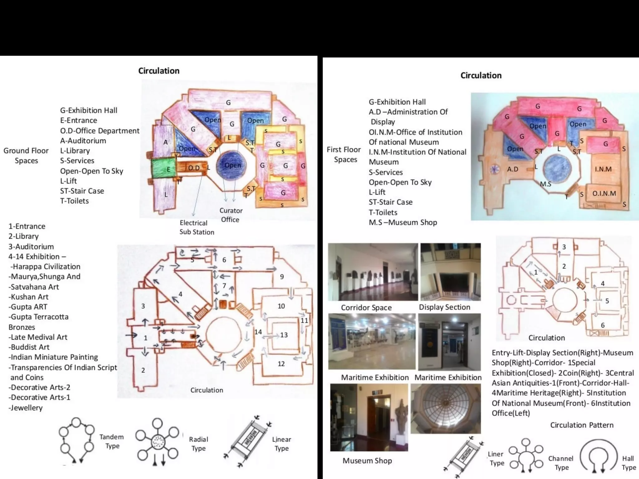 National Museum, Delhi | PDF
