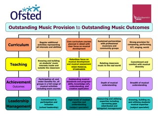 National Music Plan and Music Edhubs | PPT