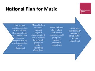 National Music Plan and Music Edhubs | PPT
