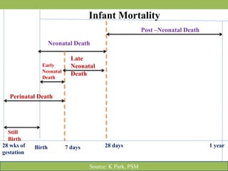 National neonatal strategy | PPTX