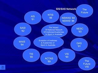 National network of institutes2 | PPT