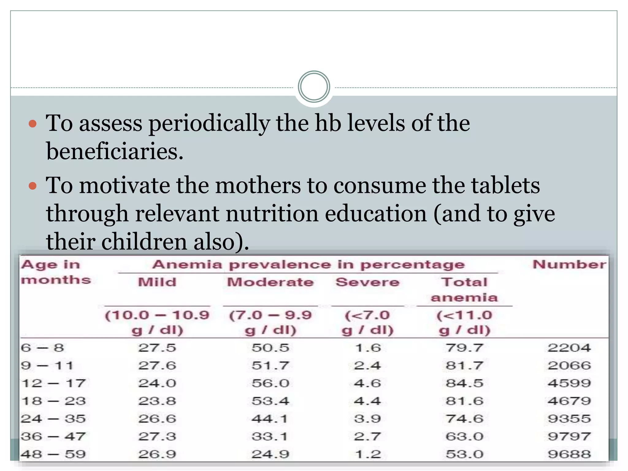 National nutritional anemia prophylaxis | PPTX