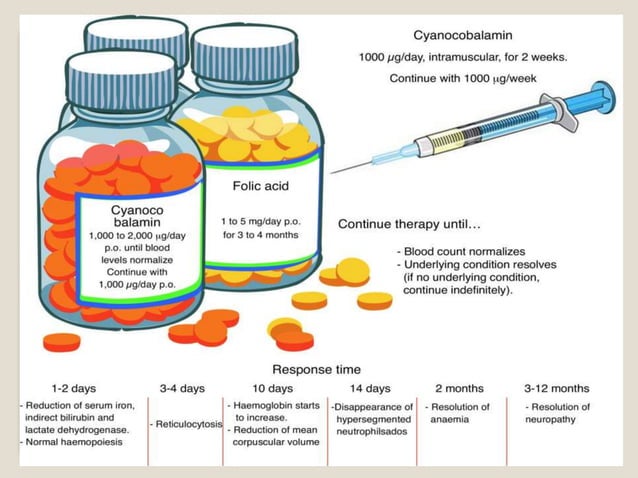 National nutritional anemia prophylaxis | PPTX