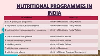national nutritional program chn1.pptx