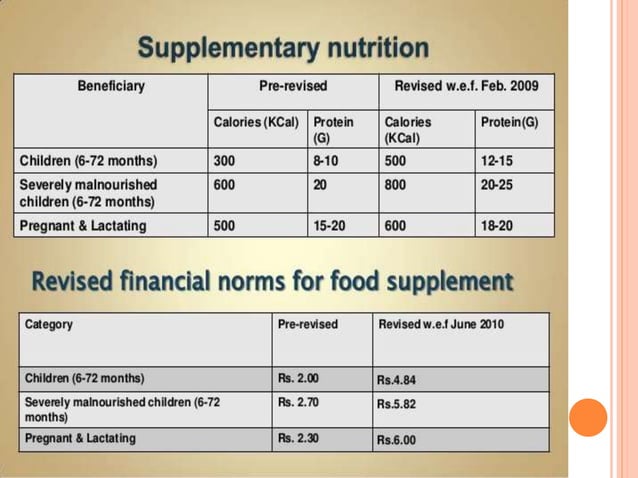 National nutritional programme | PPTX | Eye and Vision Conditions ...