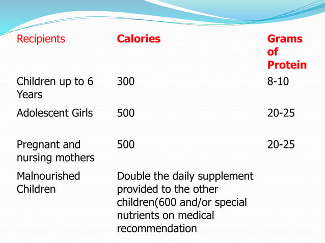 National nutritional programmes for | PPTX