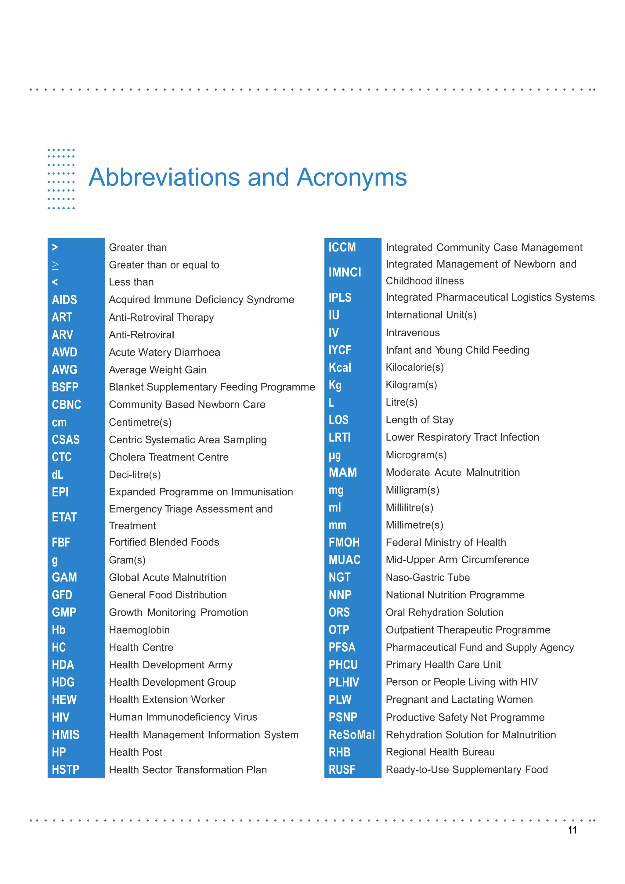 National nutrition Guidline.doc