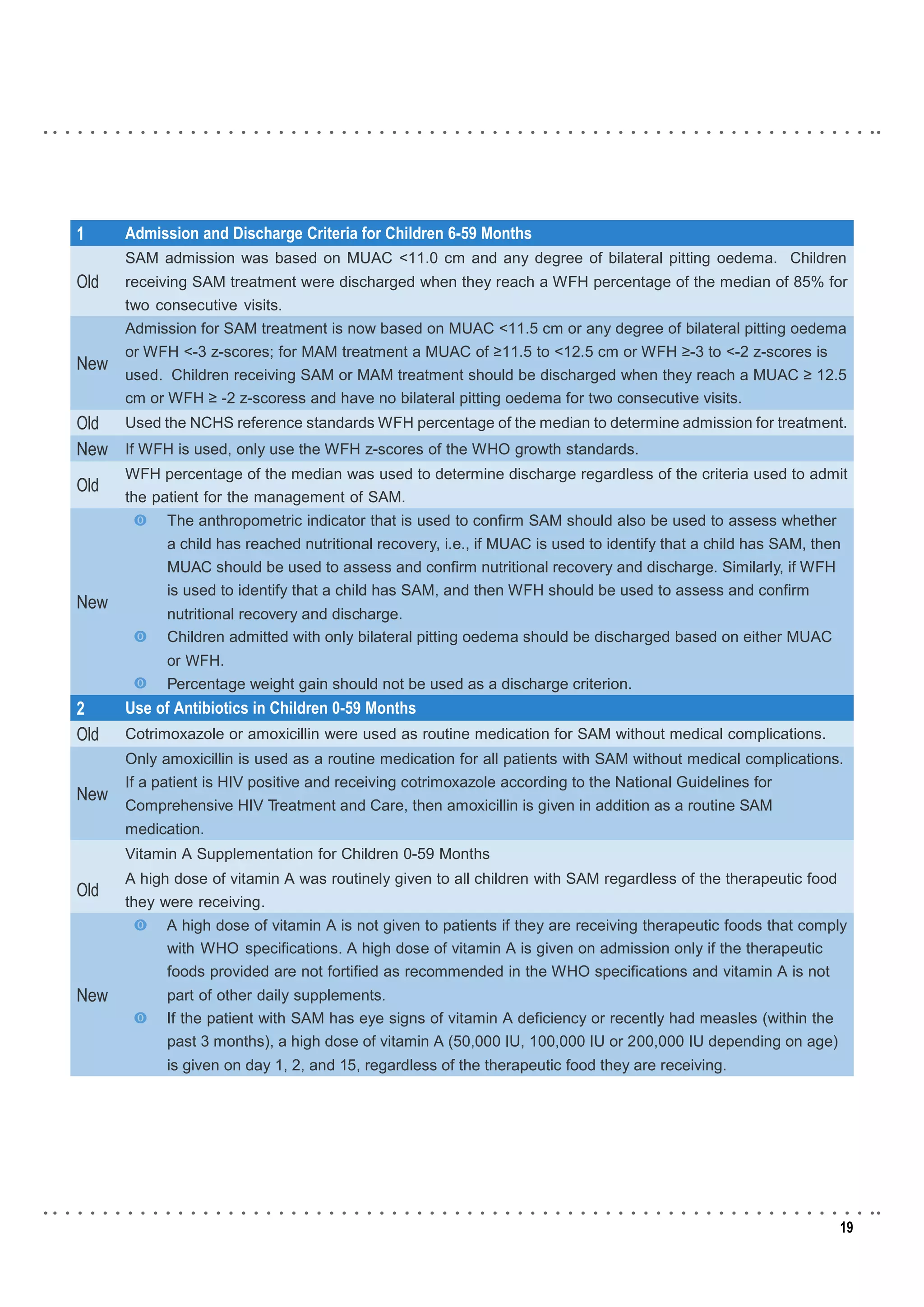 National nutrition Guidline.doc