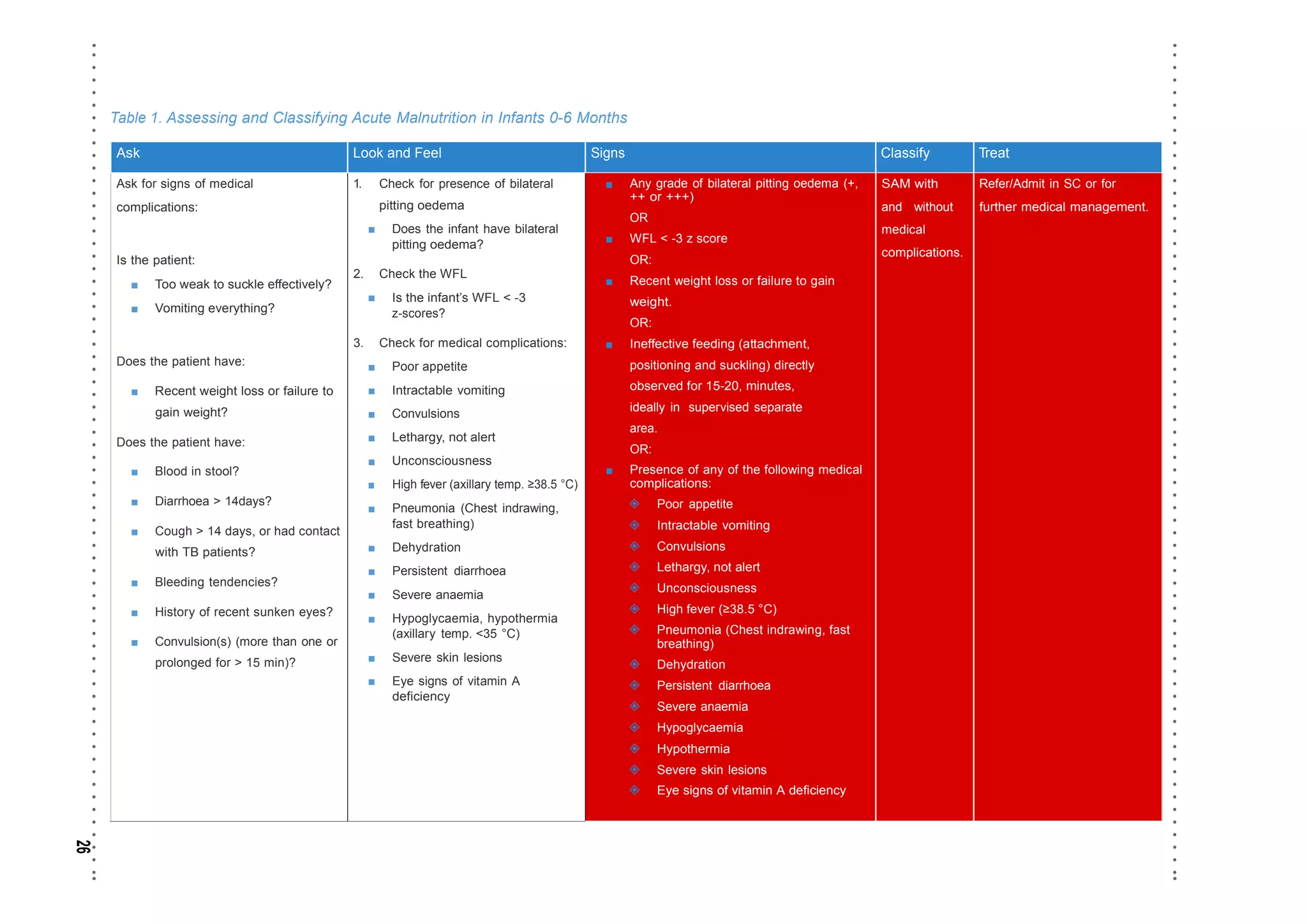 National nutrition Guidline.doc