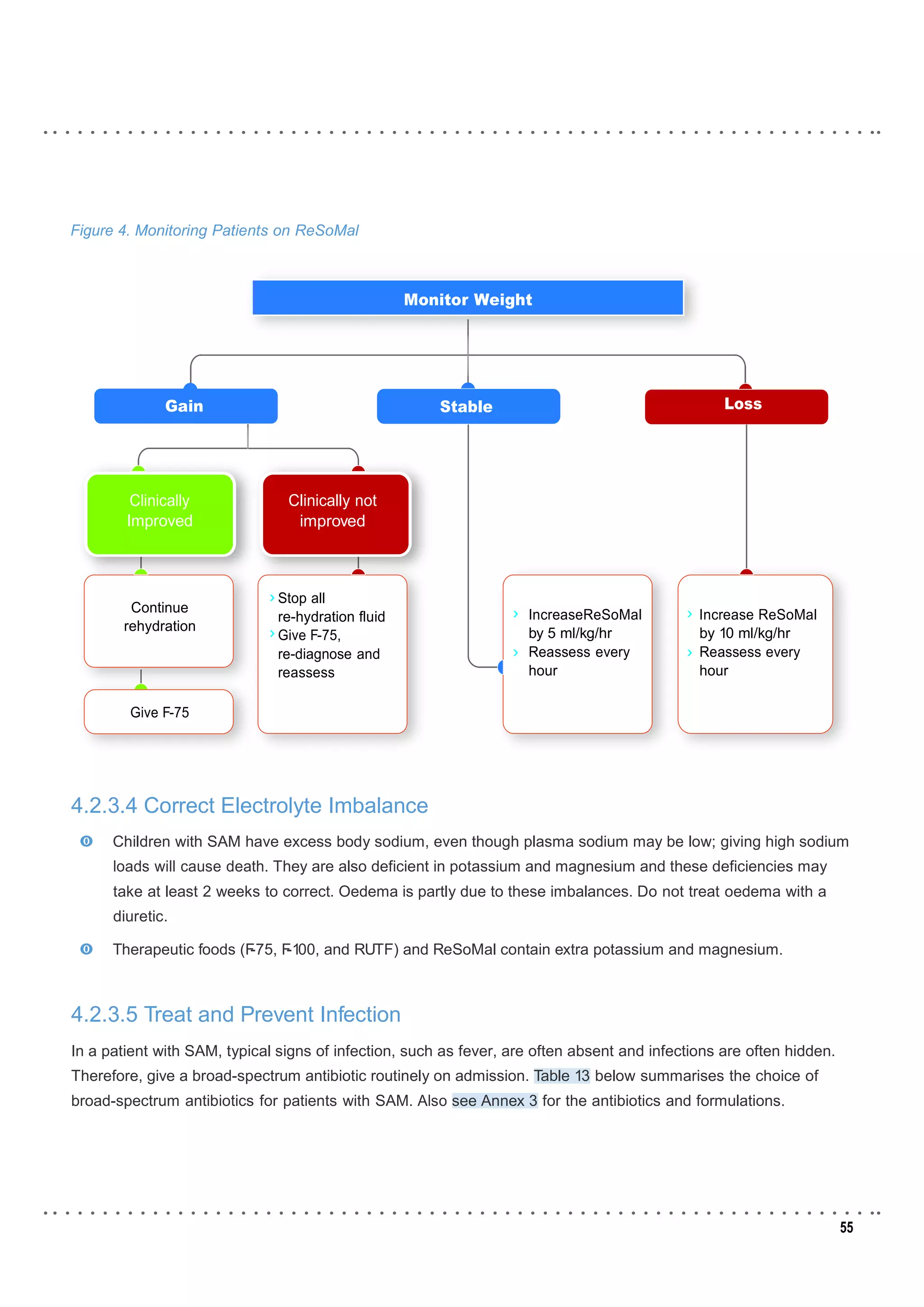 National nutrition Guidline.doc