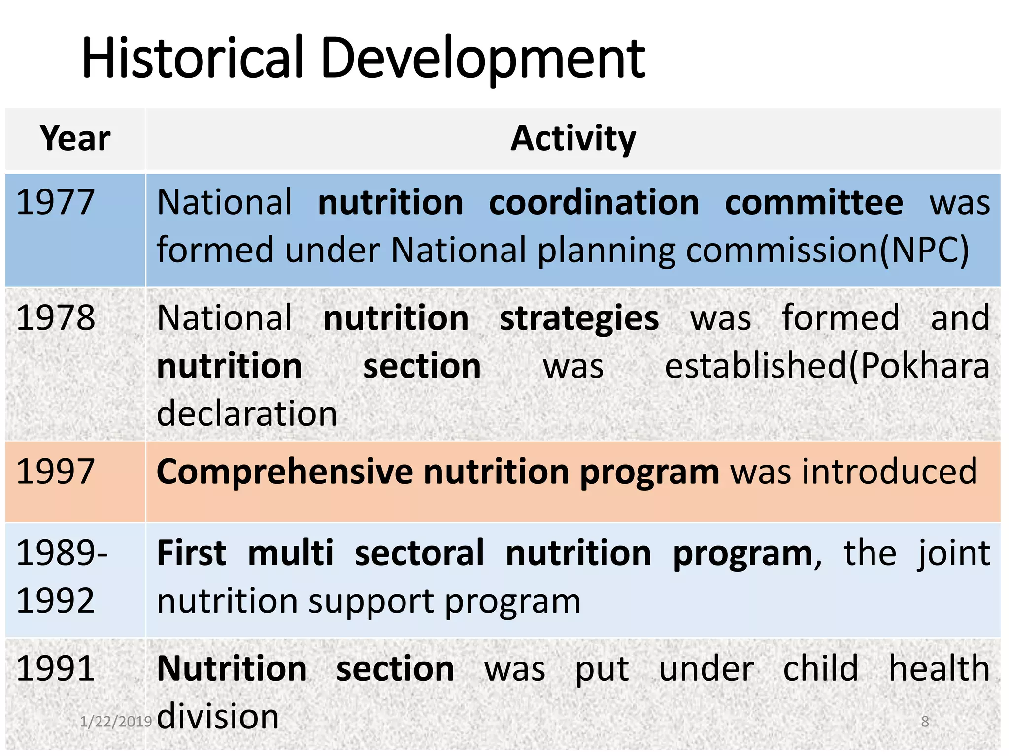 National nutrition program | PPTX