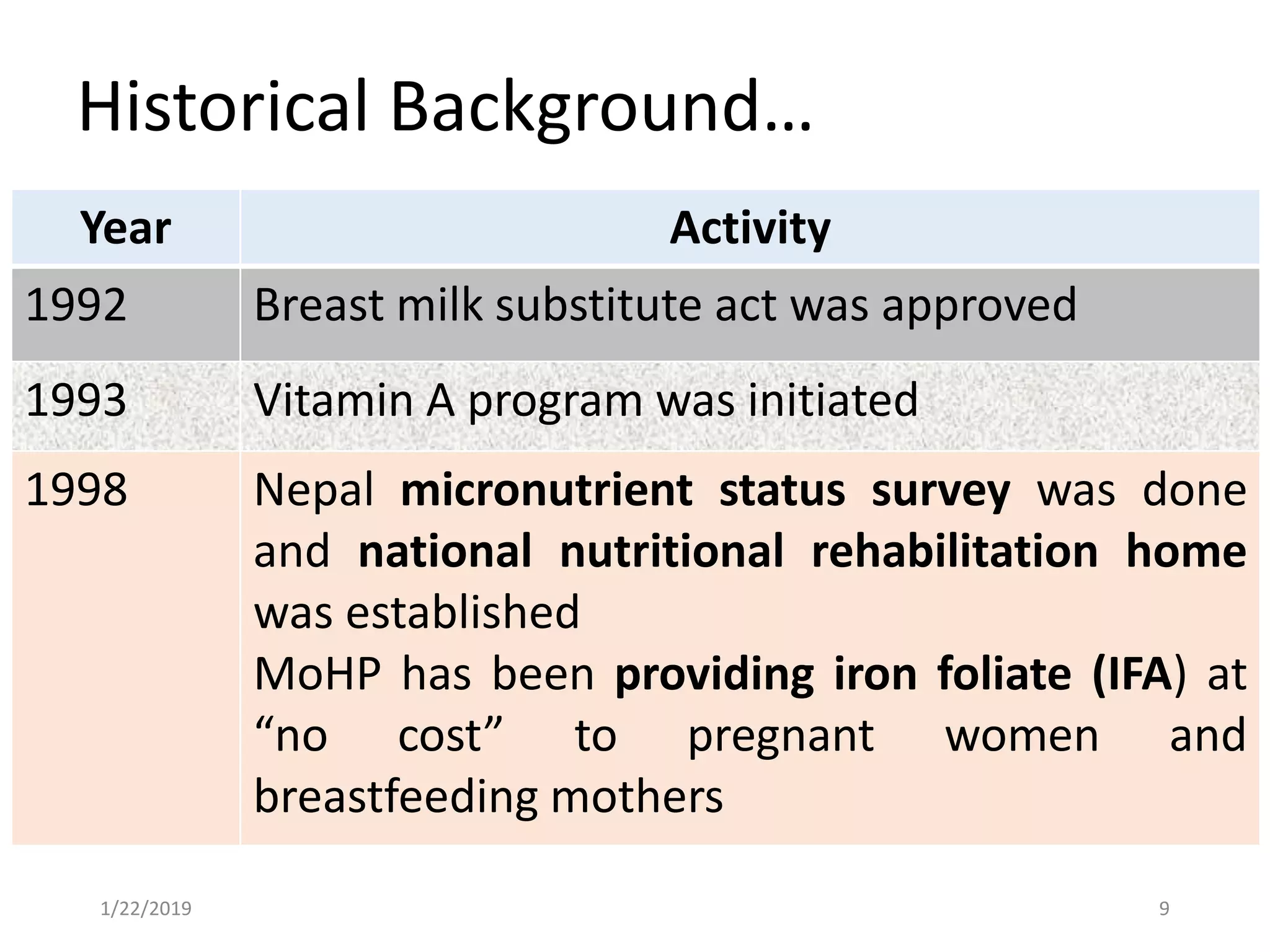 National nutrition program | PPTX