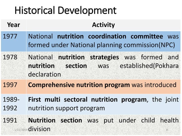 National nutrition program | PPTX