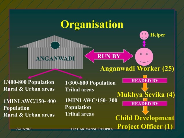 National nutrition programmes. | PPT | Nutrition | Healthy Living