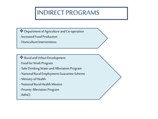 National nutrition programs | PPT