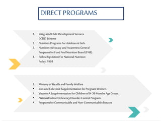 National nutrition programs | PPT