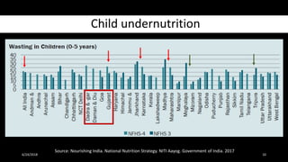 National nutrition strategy - Nourishing India | PPTX