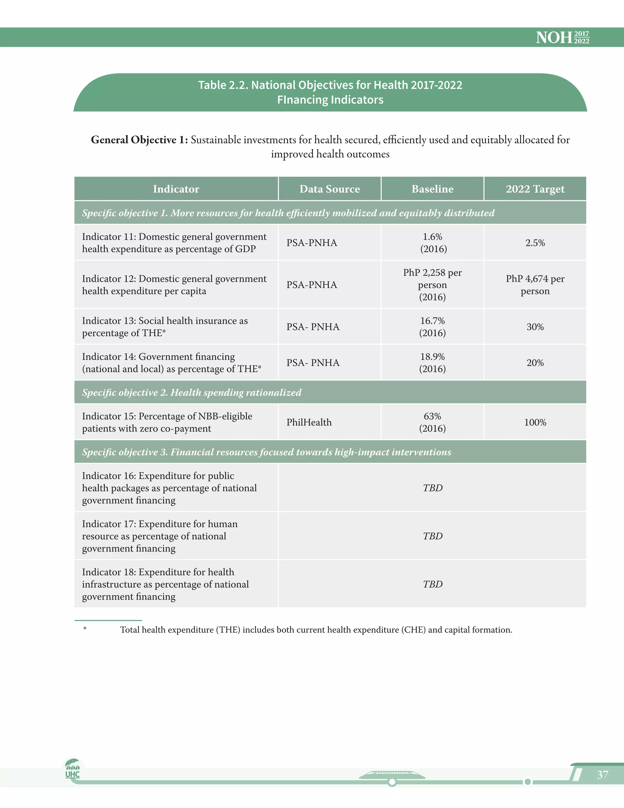 National objectives for health 2017-2022- | PDF